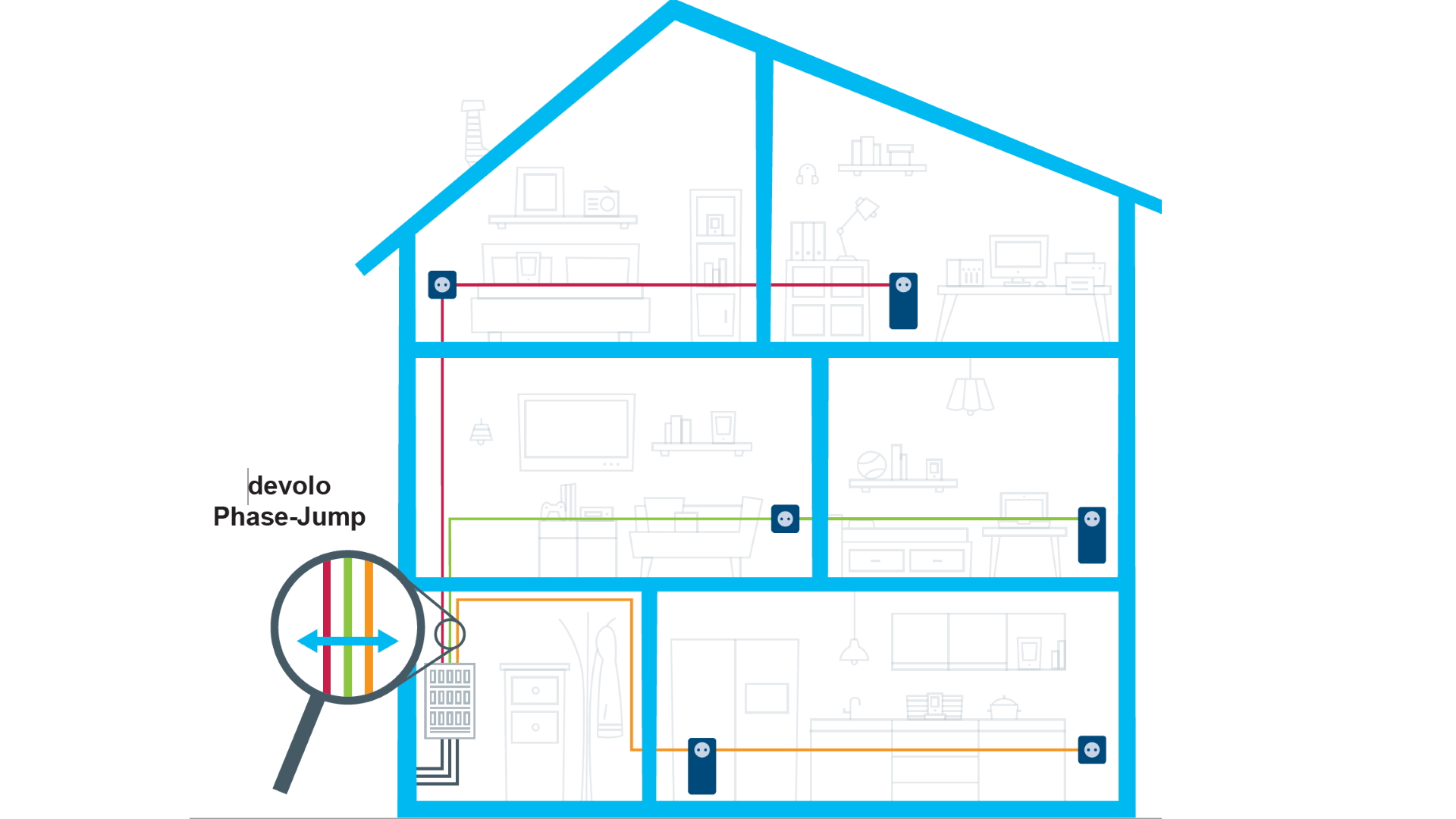 Devolo Magic 2 WiFi Next Starter Kit Review - Enternity.gr